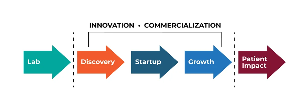 Ottawa Health Innovation Hub