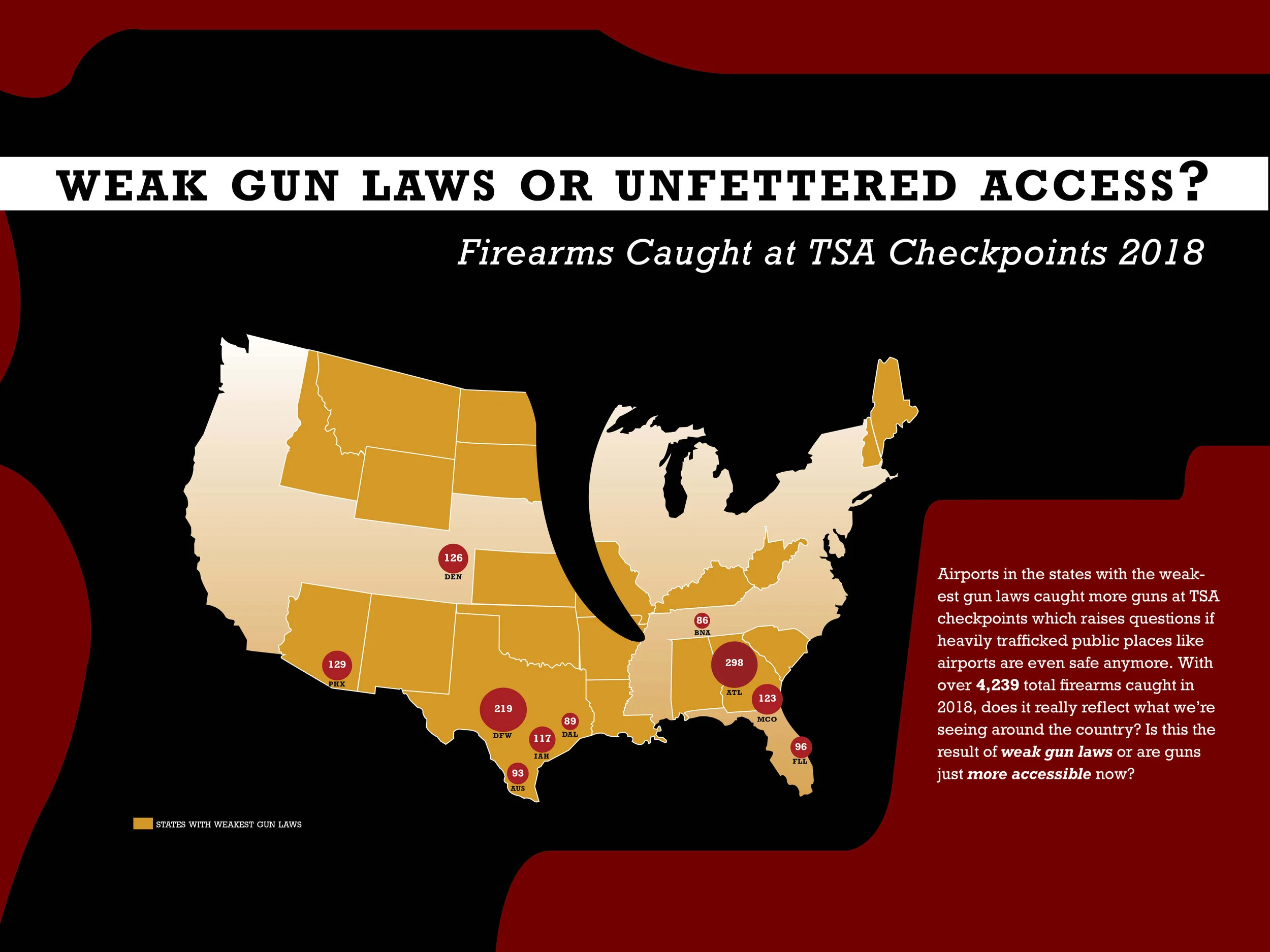 Weak Gun Laws or Unfettered Access? — Rabiah Khan