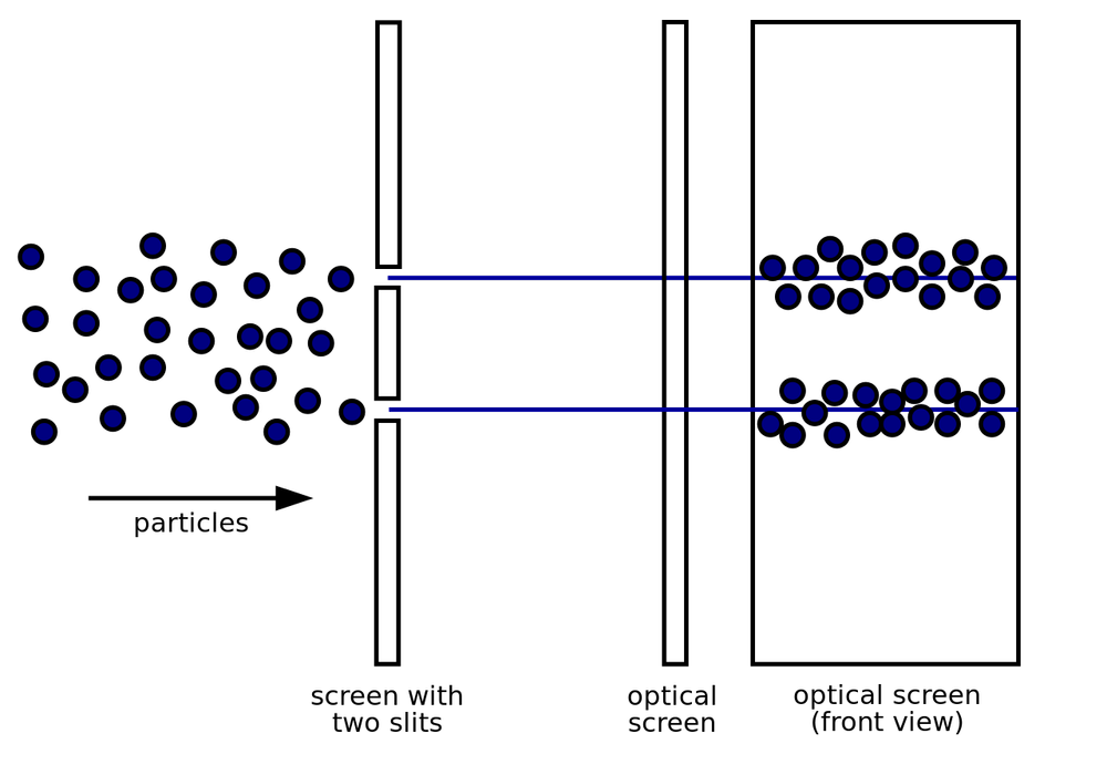 What About the Quantum Physics Observer Effect? — Larry Gottlieb Author