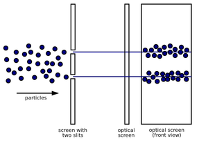 What About the Quantum Physics Observer Effect? — Larry Gottlieb Author