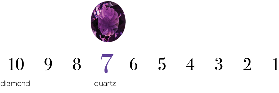 What to know about amethyst gemstones — All The Brilliants