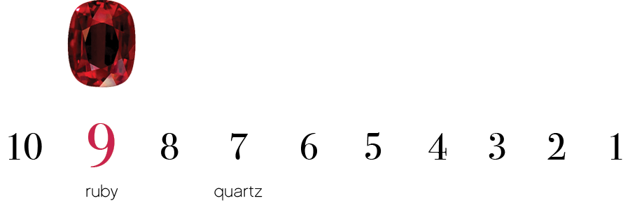 Buy Ethical Gemstones: Your Guide to Sustainably Sourced, Fine Jewelry ...