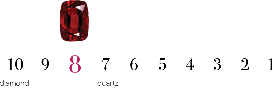 Buy Ethical Gemstones: Your Guide to Sustainably Sourced, Fine Jewelry ...