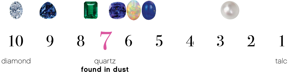 Fine Jewelry & Lifestyle Blog — All The Brilliants