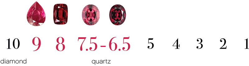 Ethically Sourced Rubies: Unique Tasting Experience