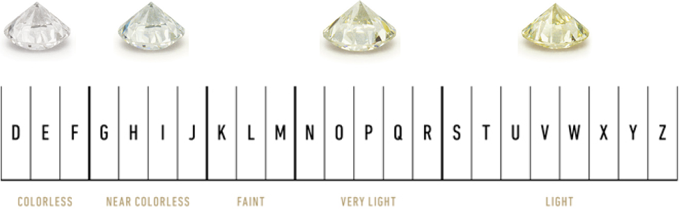 Fine Jewelry & Lifestyle Blog — All The Brilliants