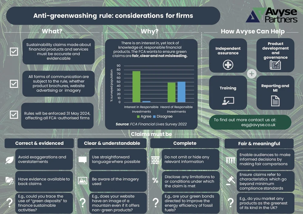 Anti - greenwashing for banks — Avyse Partners