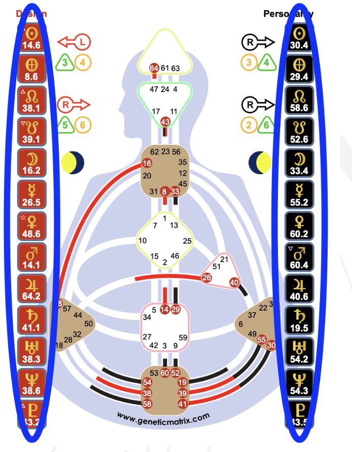 Human Design Australia