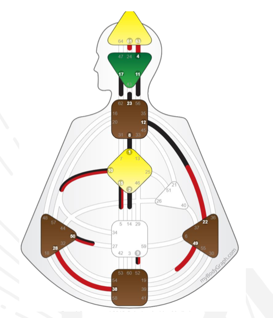 Human Design Australia