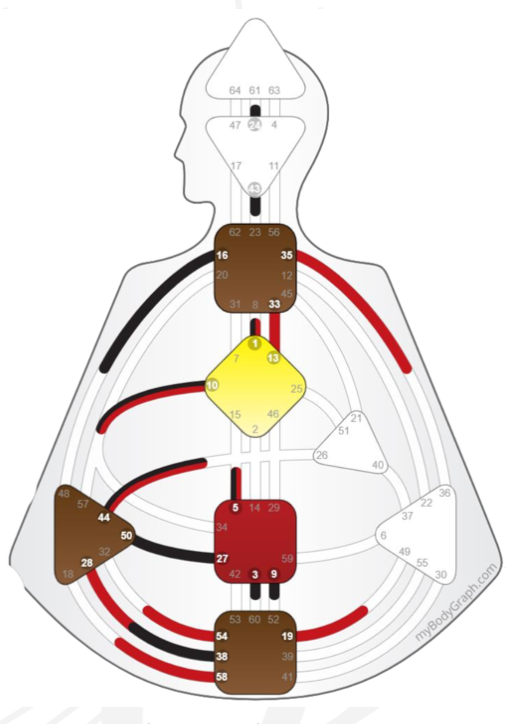 Human Design Australia