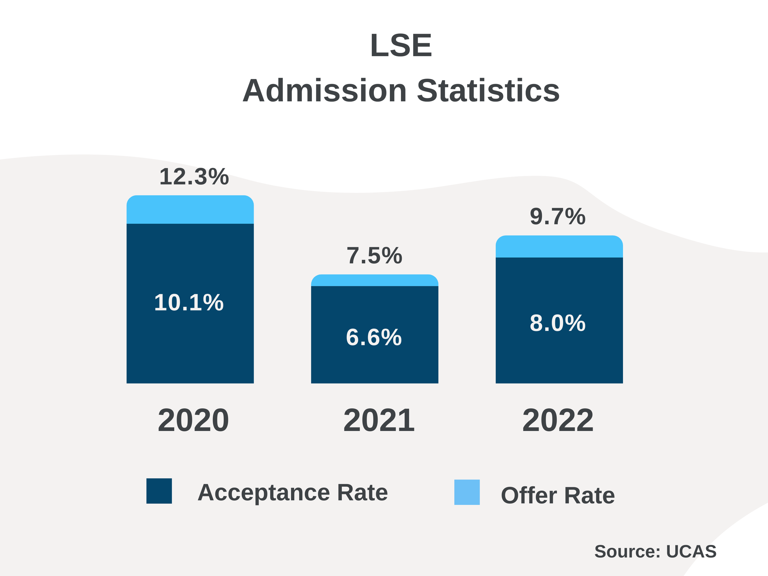 Lse Admission Statistics – Lse Acceptance Rate 2025 – CTLGA