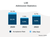 Tips On How To Get Into Lse Strategic Admission Guide