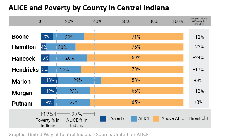 Diving into ALICE: Key findings about ALICE and poverty in Central ...