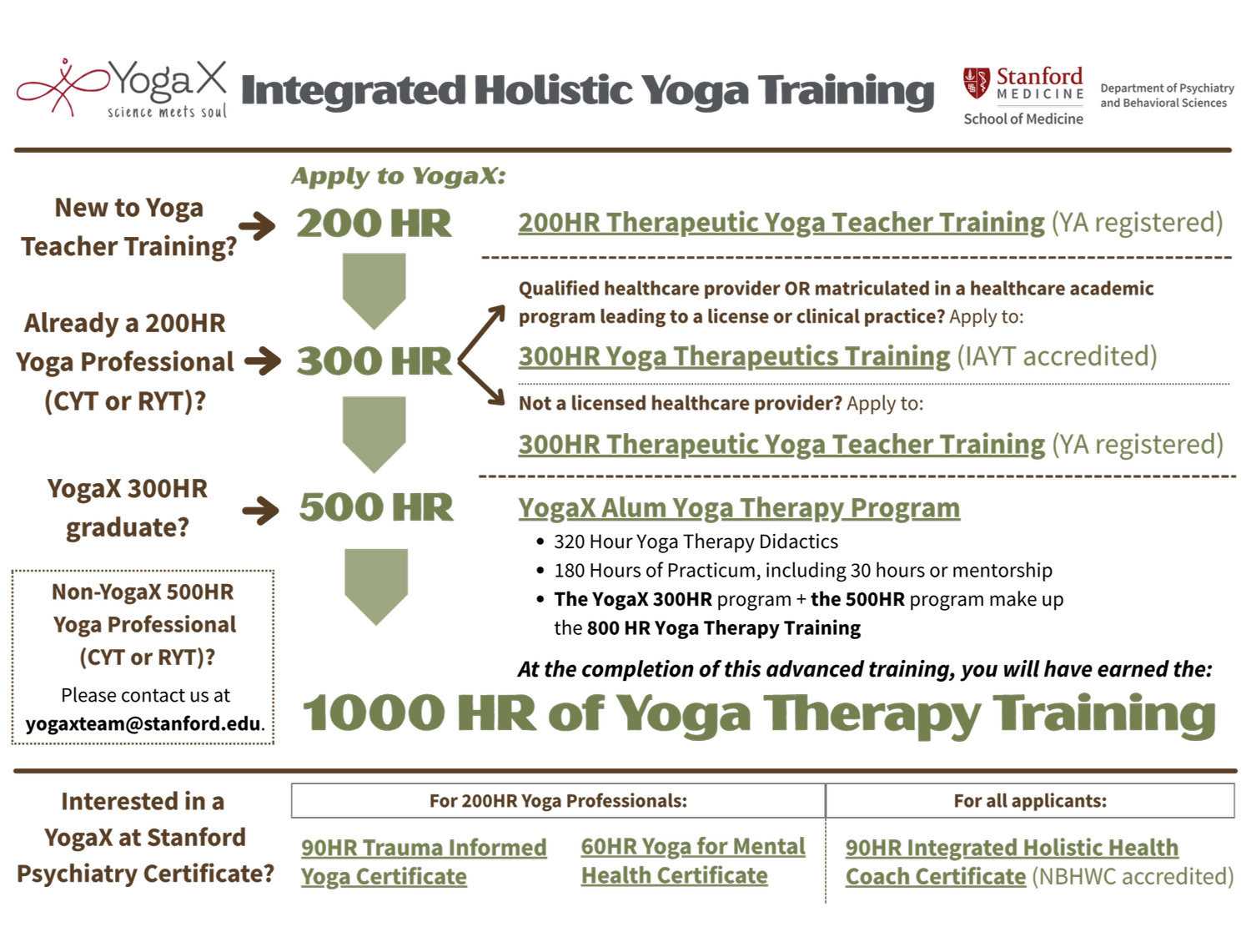 Trainings Overview