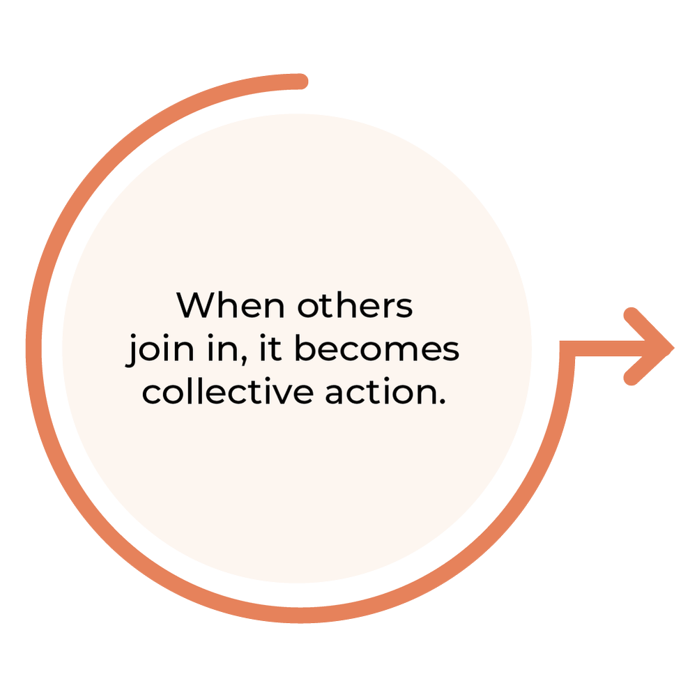 What Is Movement Building: How To Support People Powered Movements ...