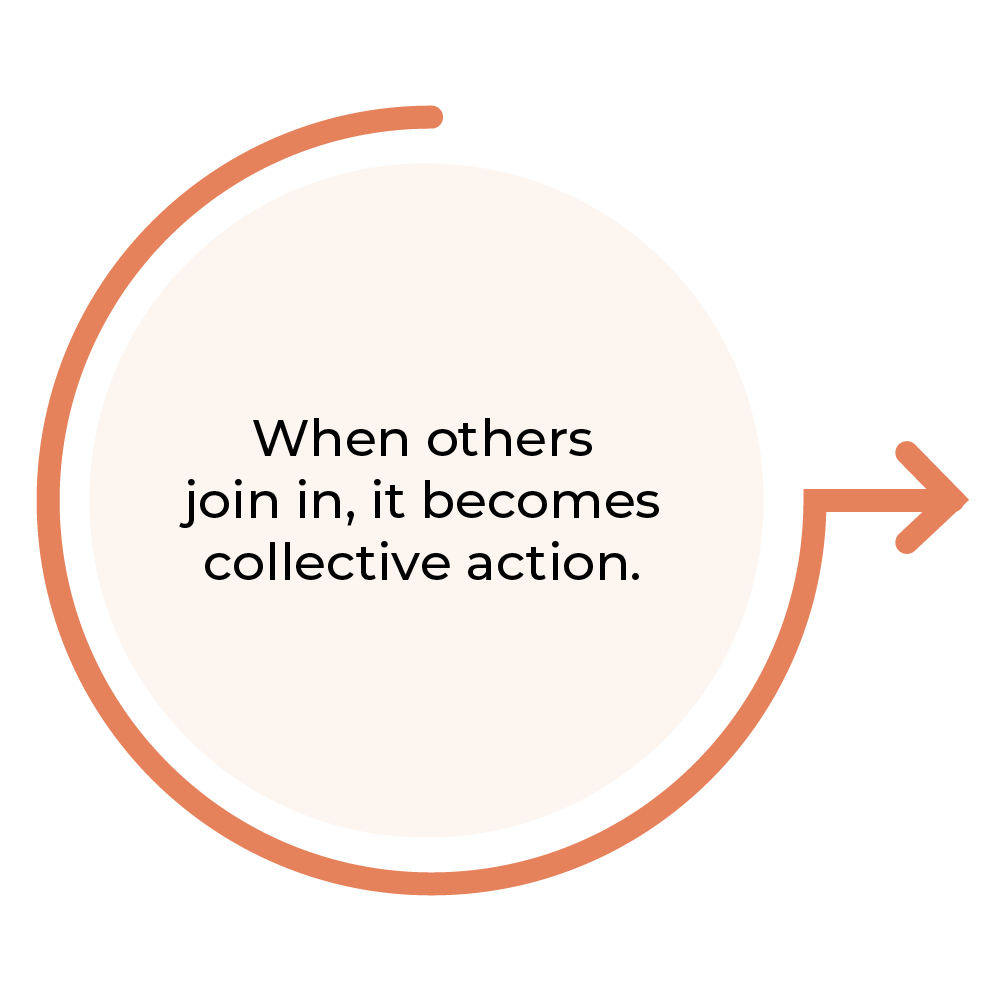 What Is Movement Building: How To Support People Powered Movements ...