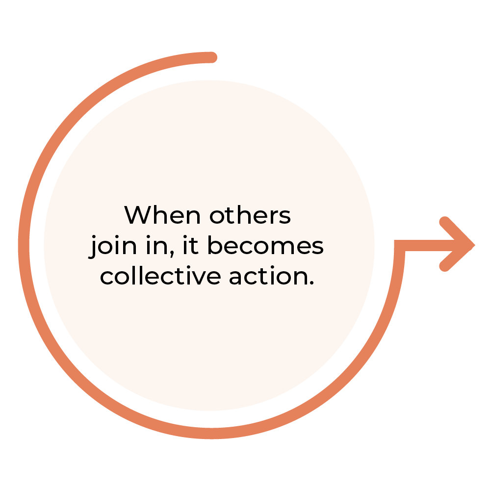 What Is Movement Building: How To Support People Powered Movements ...