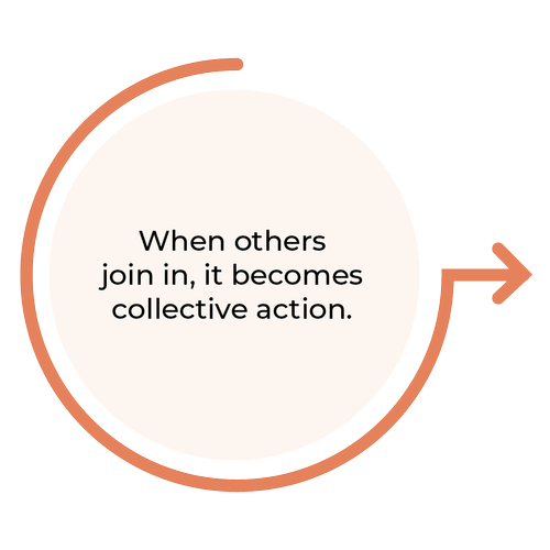 What Is Movement Building: How To Support People Powered Movements ...