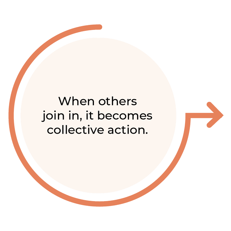 What Is Movement Building: How To Support People Powered Movements ...