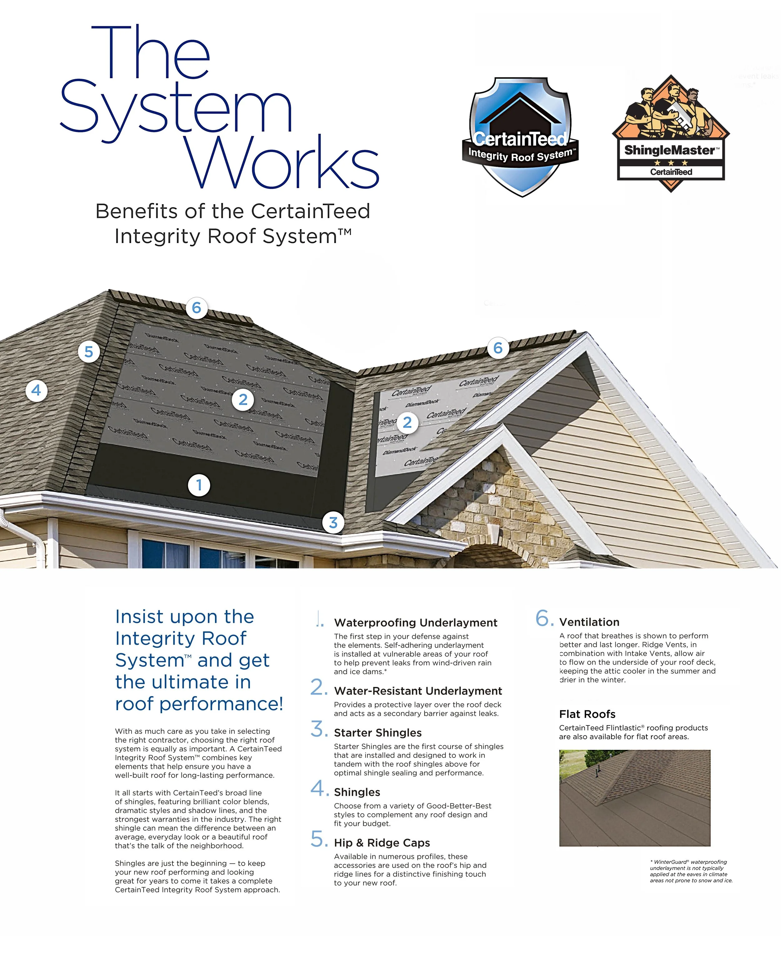 Country View Builders - Roofing Company - Roof Repairs & Replacements