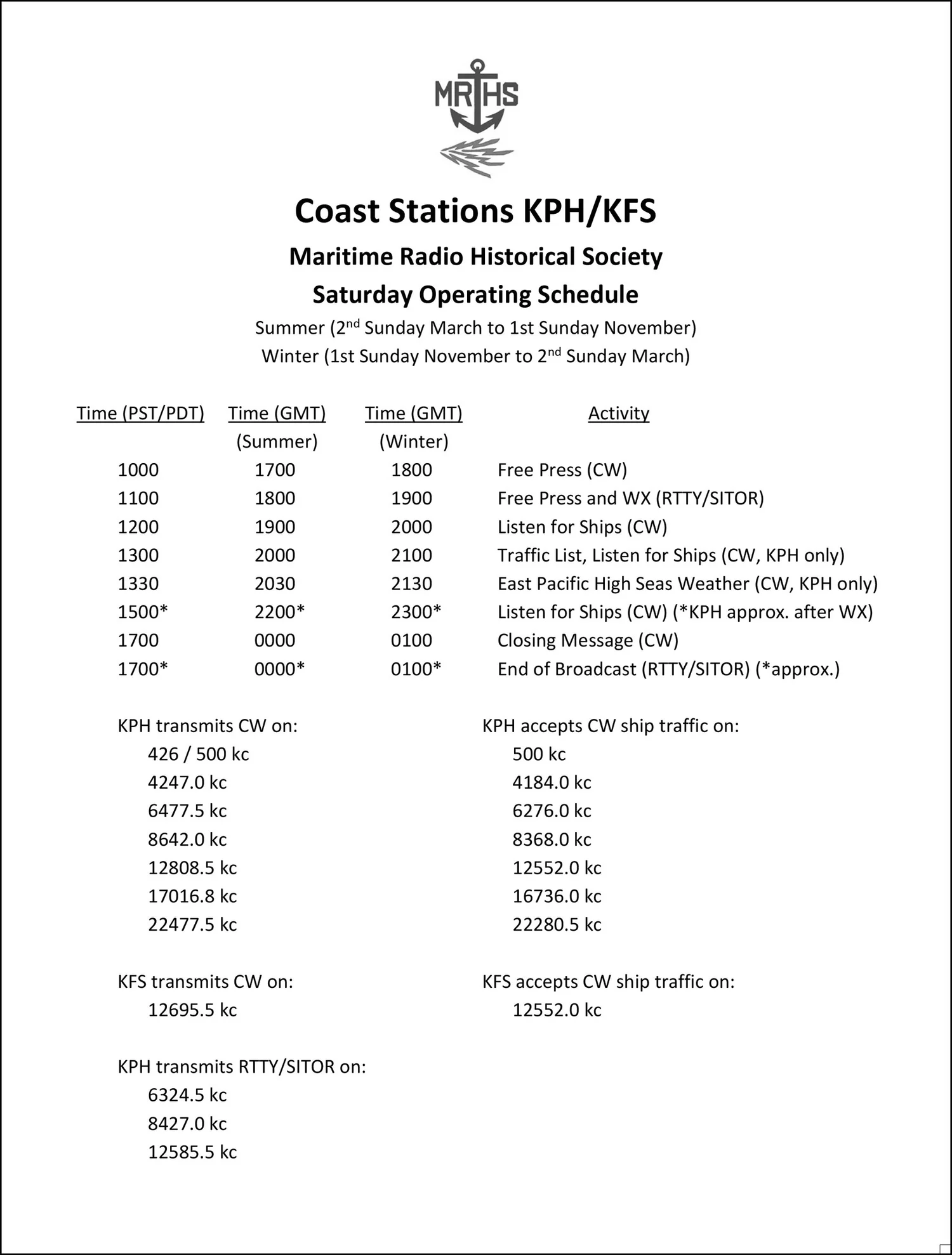 MRHS Operations — Maritime Radio Historical Society
