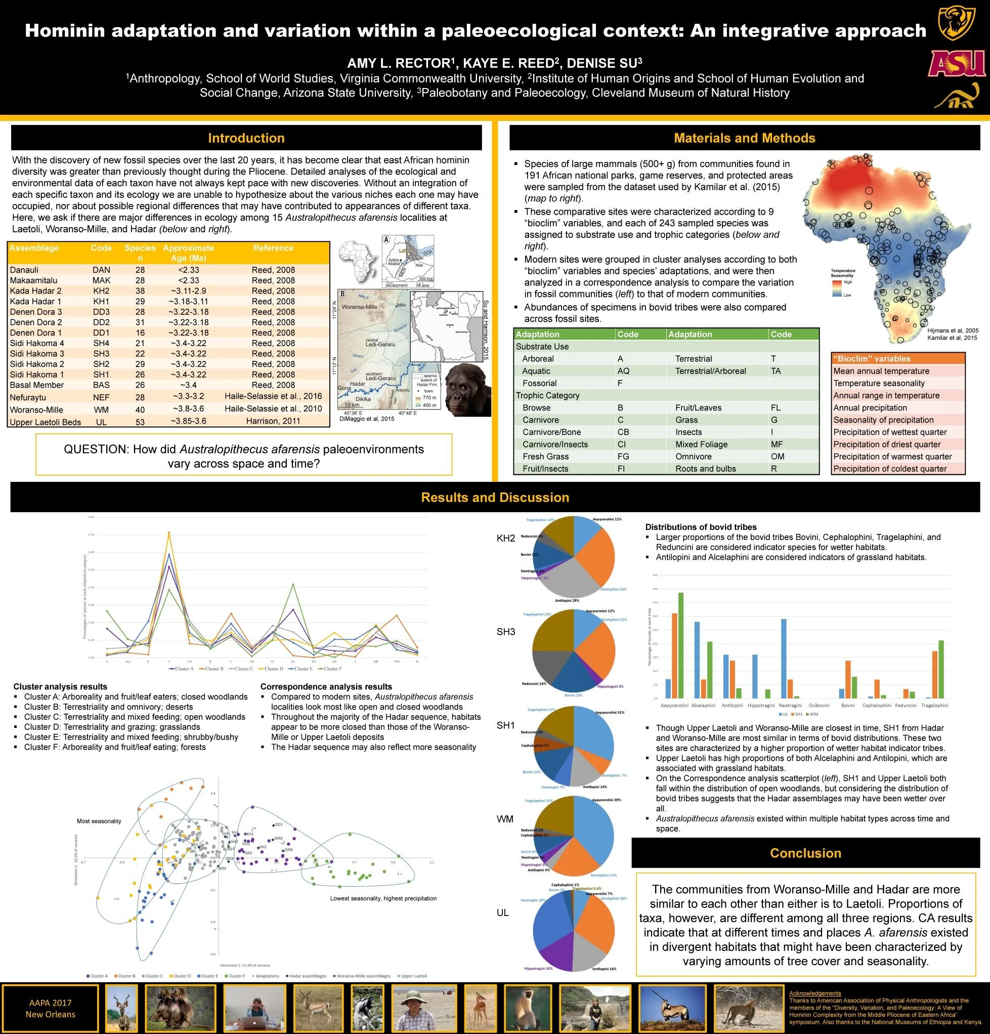 Ledi-Geraru Research Project — Rector Paleoecology Lab