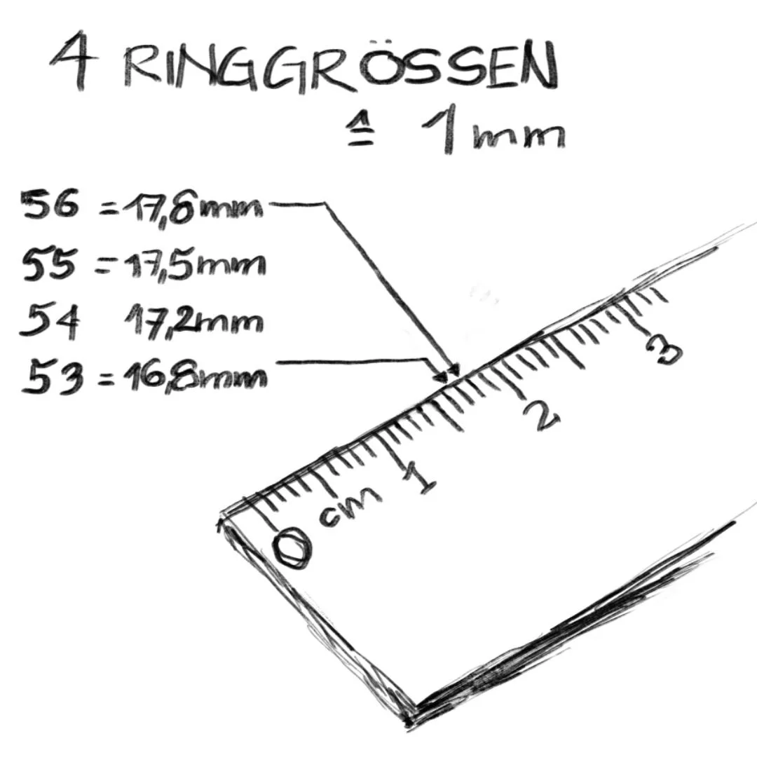 Ringgröße messen - 16 Methoden und Tipps — Schmuckburg
