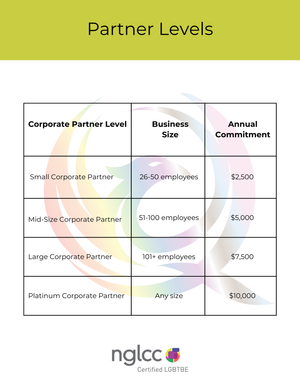 Corporate Partner Program | Join and Support Diversity Today — Greater ...