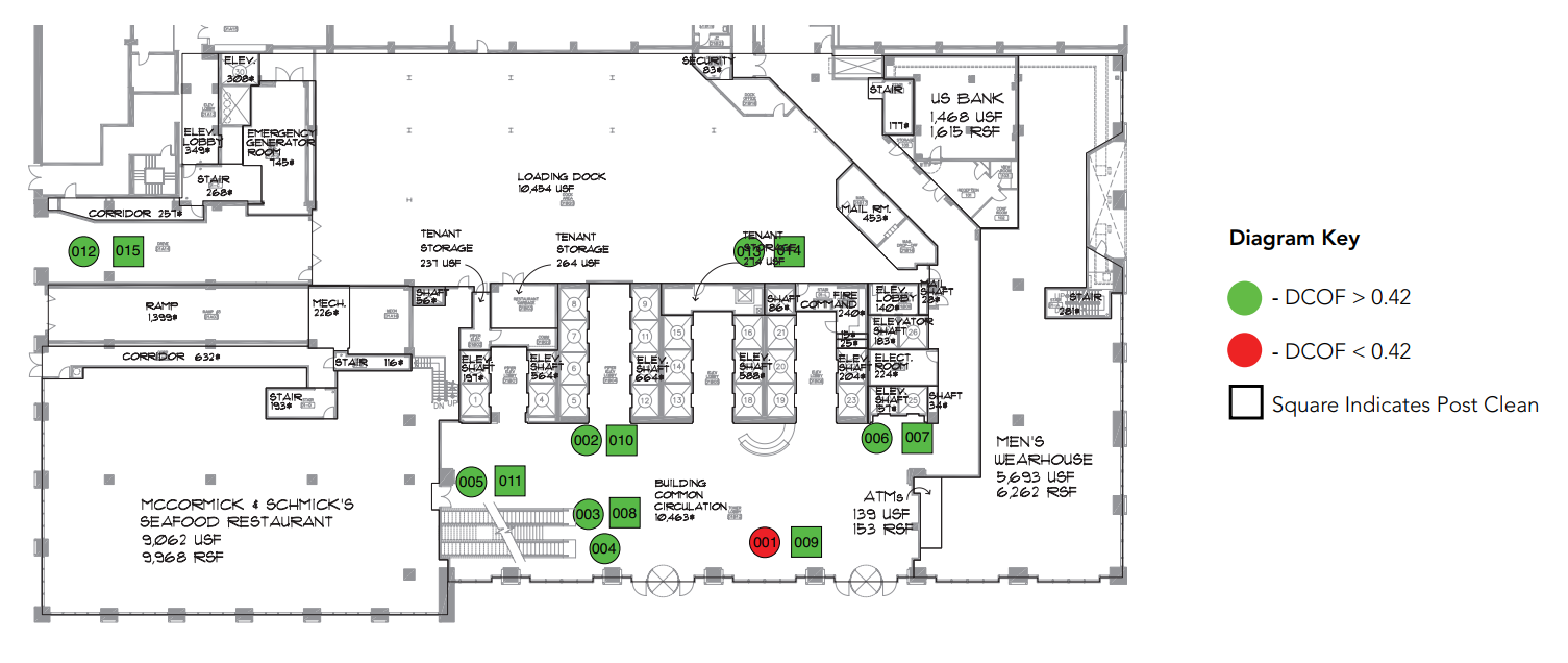 Slip Testing DCOF Reports