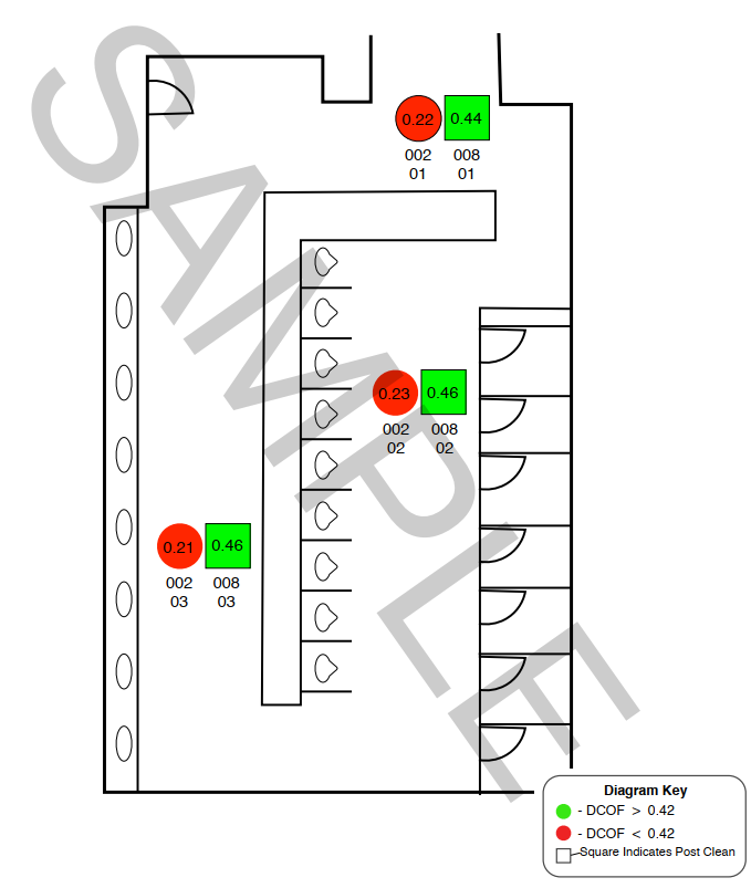 Slip Testing DCOF Reports