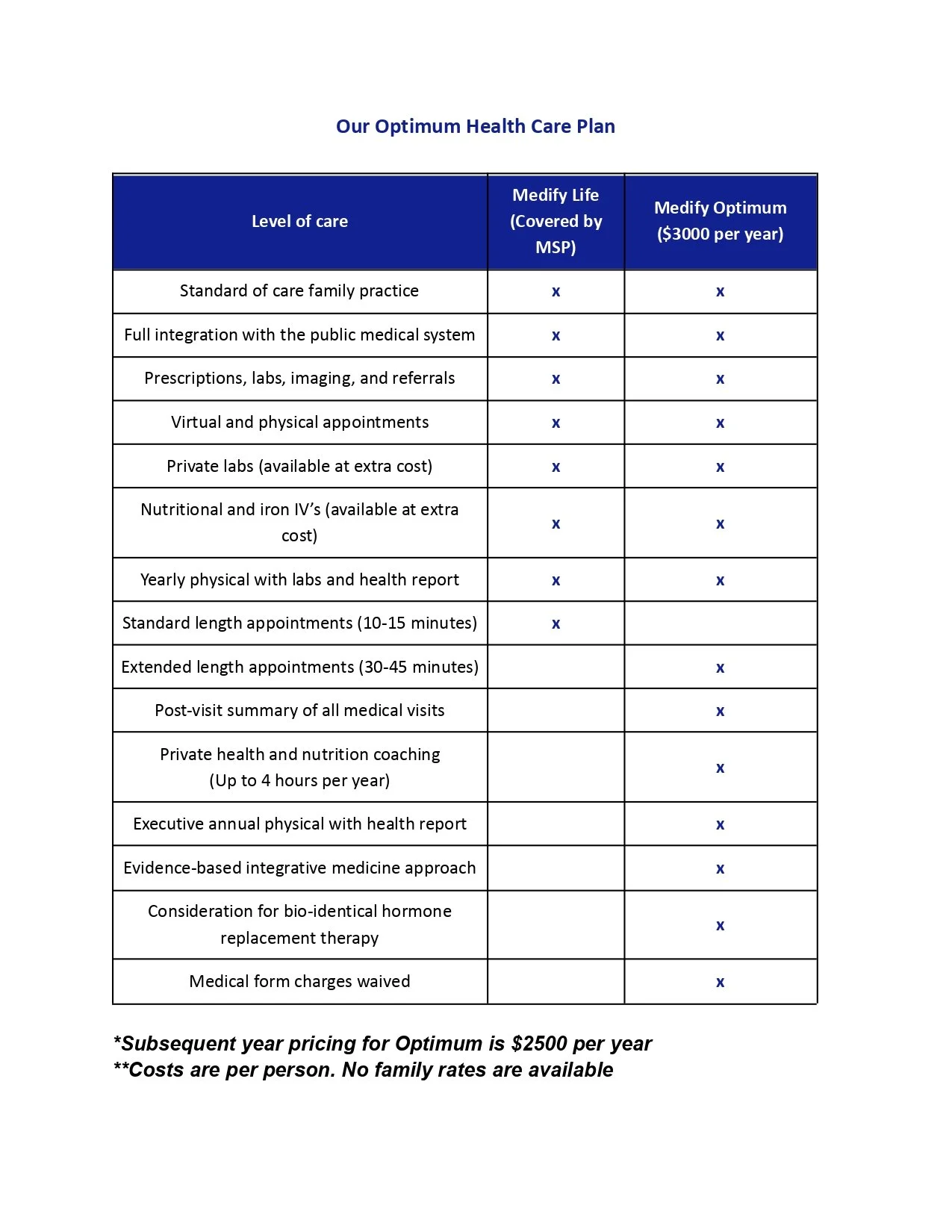 Optimum — Medify | Excellence starts with your health.