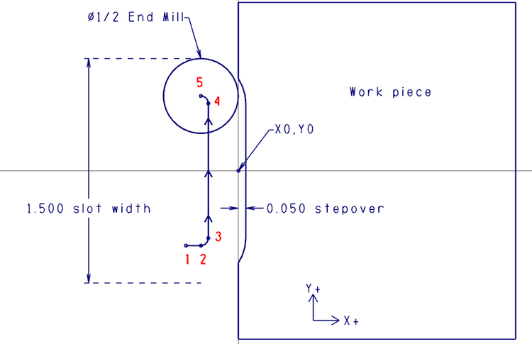 Advanced Macro Programming — Amco Manufacturing CNC Machine Shop