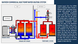 News + Events — Advanced Water Heating Initiative