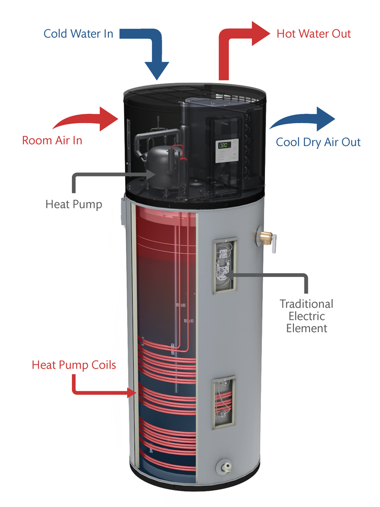 Resources — Advanced Water Heating Initiative