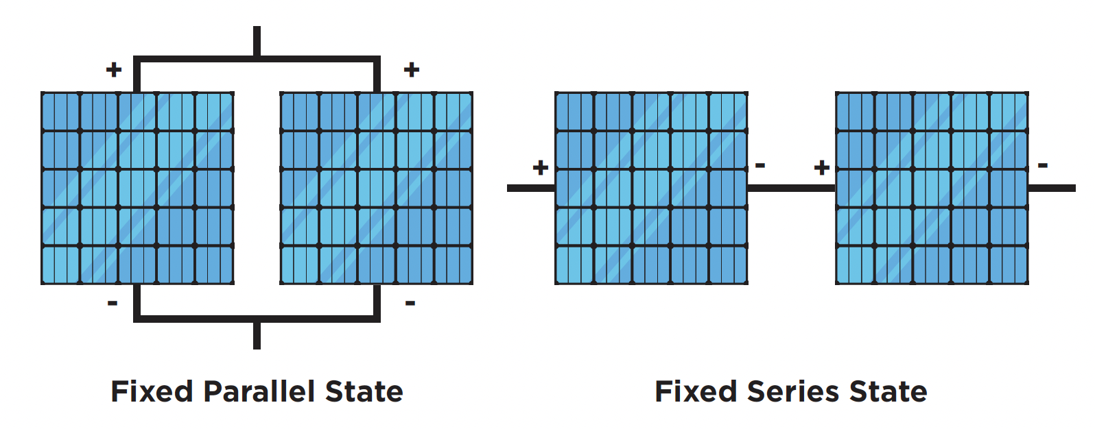 Optimizing Solar Power Systems — Switching Battery