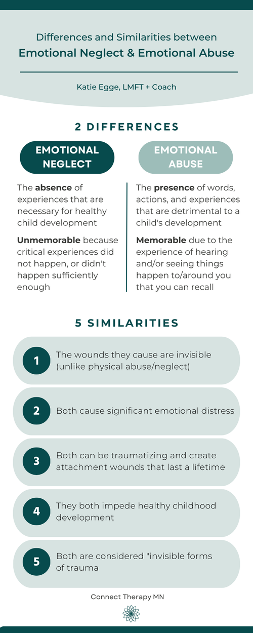 Online Therapy & Coaching for Childhood Emotional Neglect