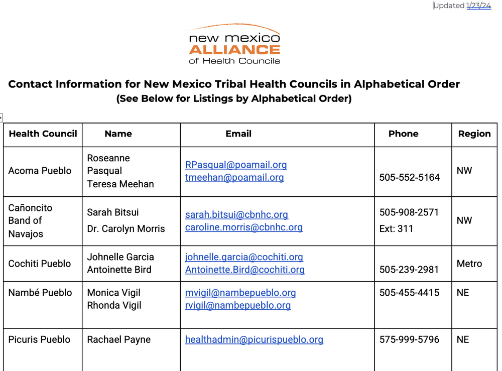 Tribal Health Councils — NMAHC