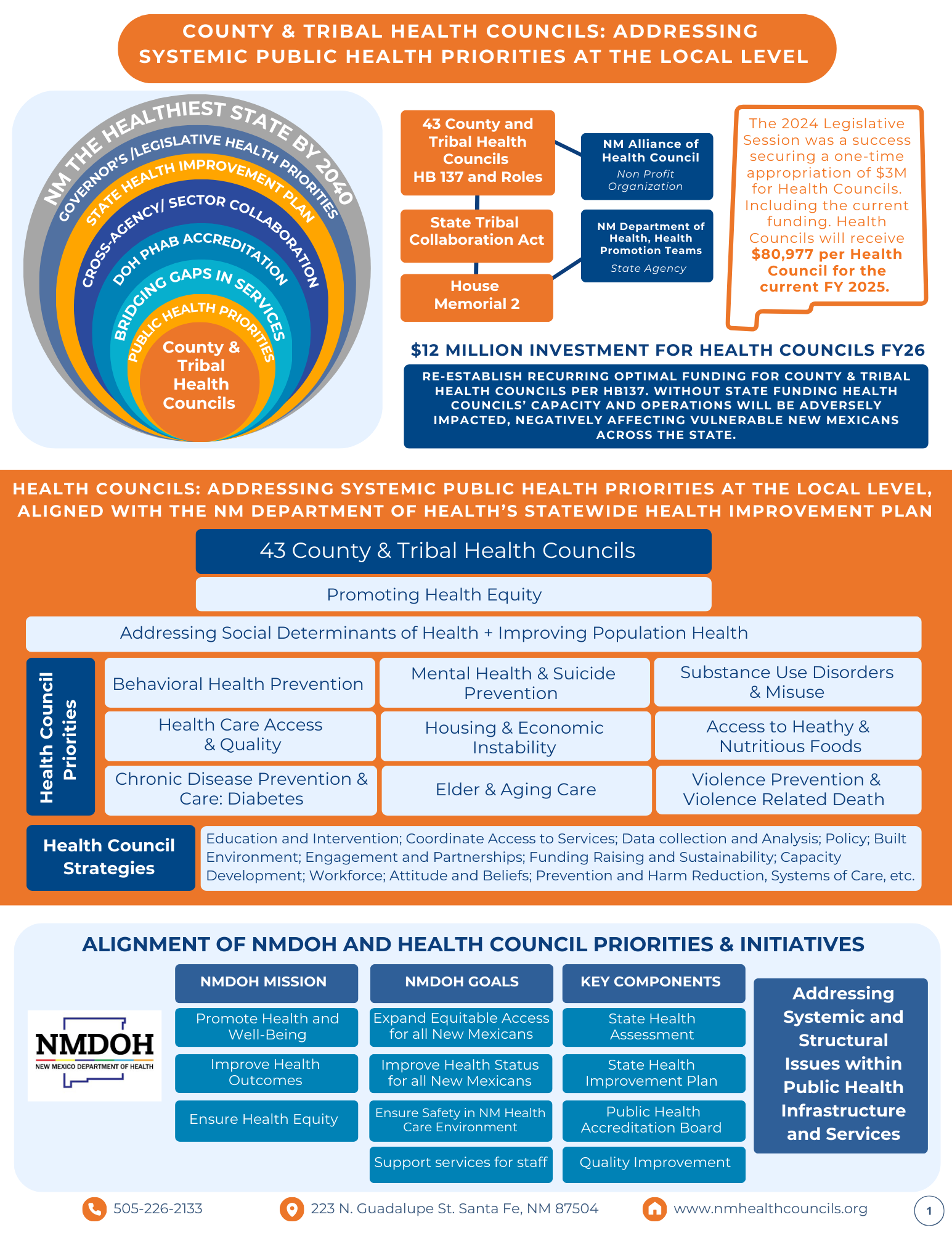 Policy and Advocacy — NMAHC