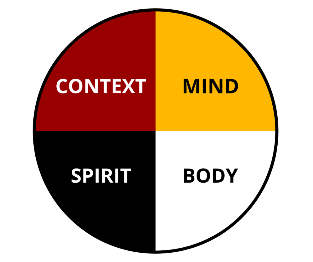 Possibilities | Land Acknowledgment Toolkit — NMAHC