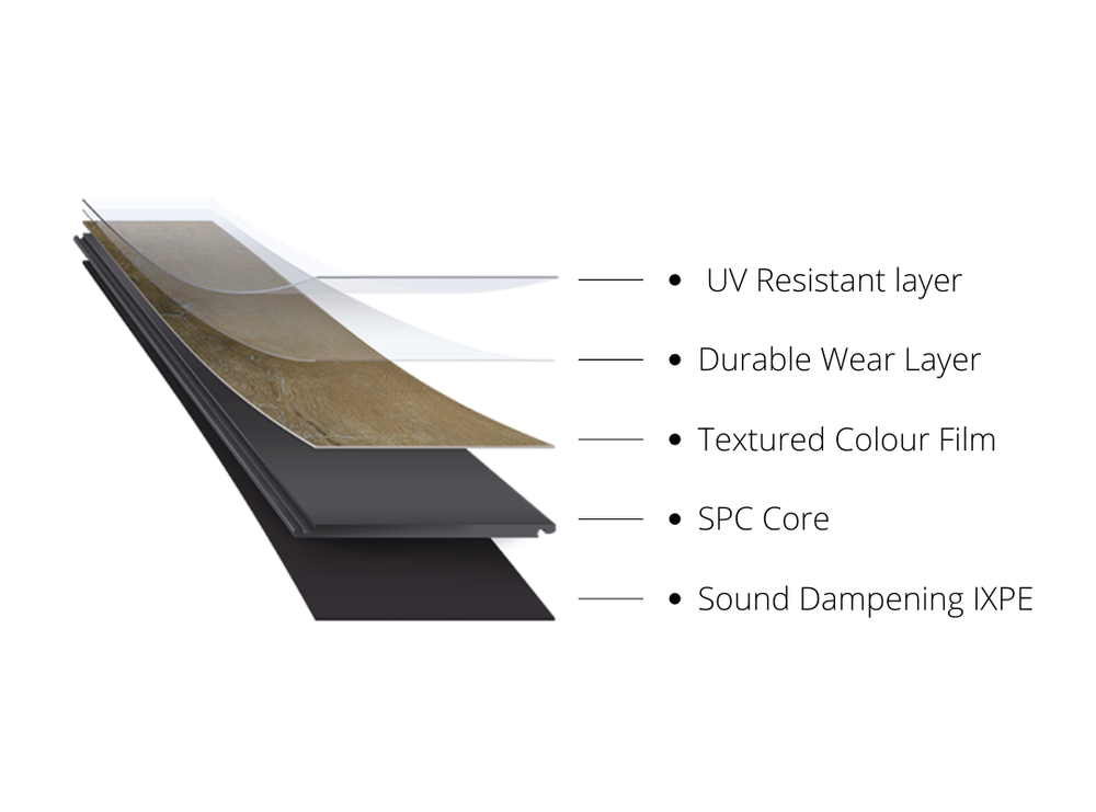 What is SPC Flooring? SPC Flooring vs Vinyl Flooring — WOODca Design