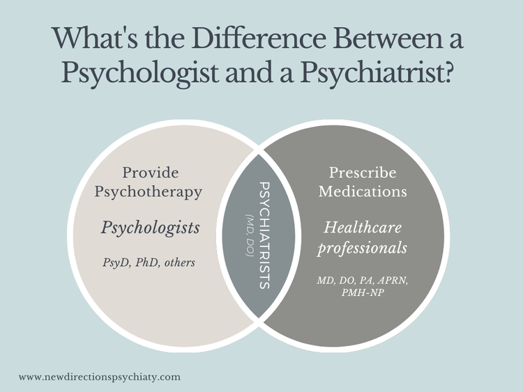 What is the difference between a psychologist and a psychiatrist?