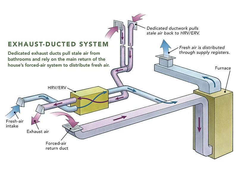 WHAT’S AN HRV/ERV? — Design Experts | Eastern Ontario’s HVAC Design Firm