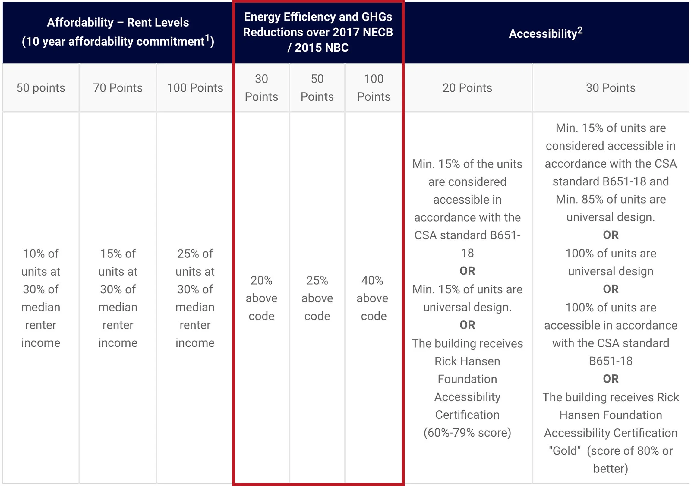 CMHC - MLI SELECT — Design Experts | Eastern Ontario’s HVAC Design Firm