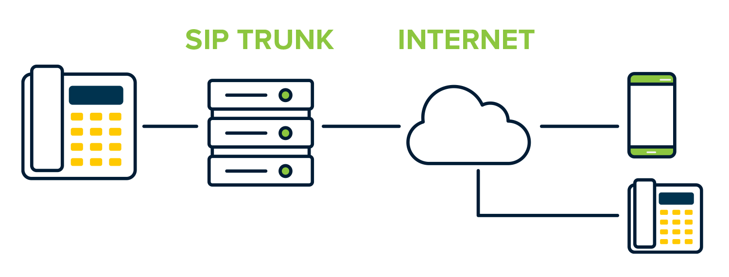 SIP Telephone Systems - Maximum Networks — Maximum Networks