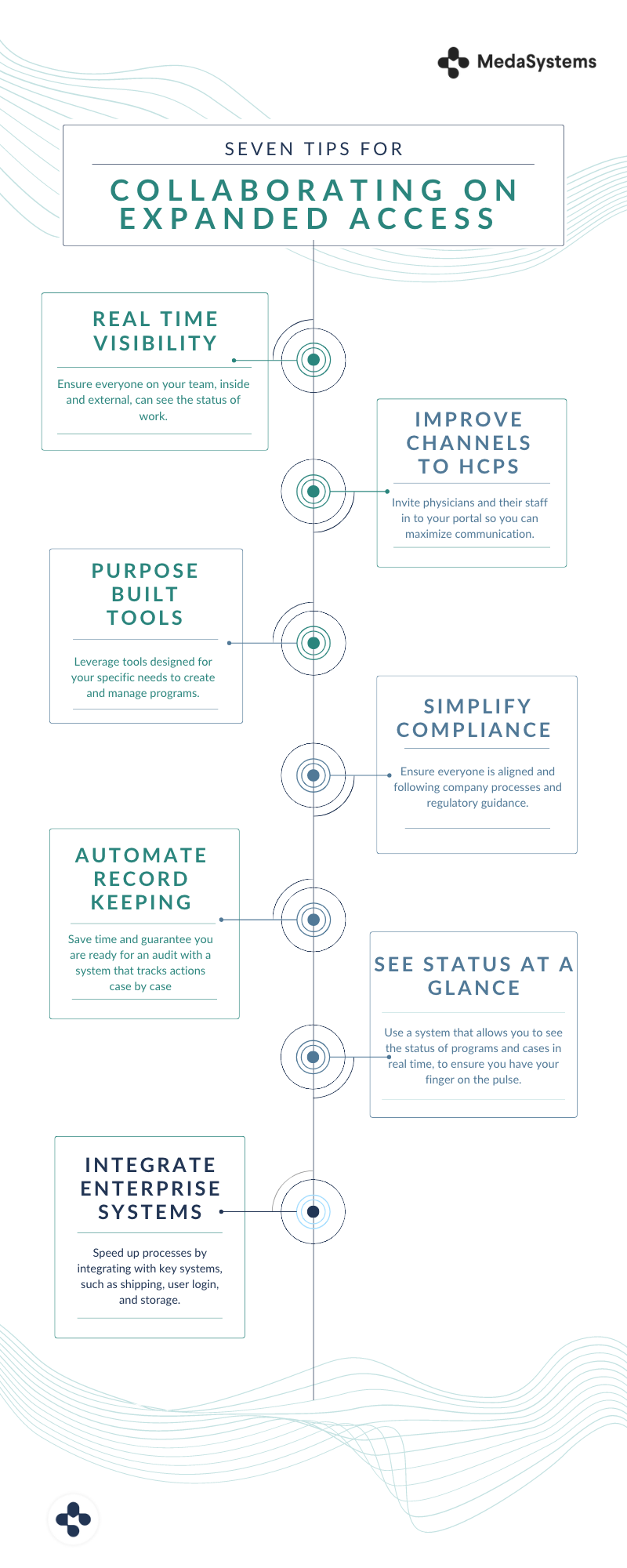 Seven Ways To Collaborate Image MedaSystems