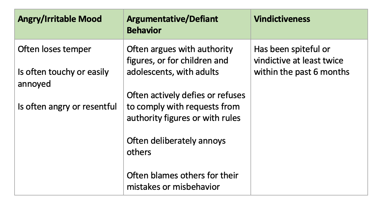 Oppositional Defiant Disorder (ODD)