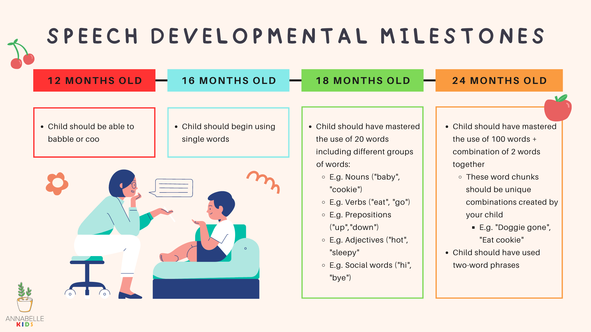 Speech Delay In Children AKIDS Play based Multidisciplinary Child Speech Delay In Children AKIDS Play based Multidisciplinary Child