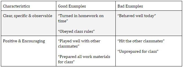 Token Economy System: A Guide to Effective Behaviour Modification ...