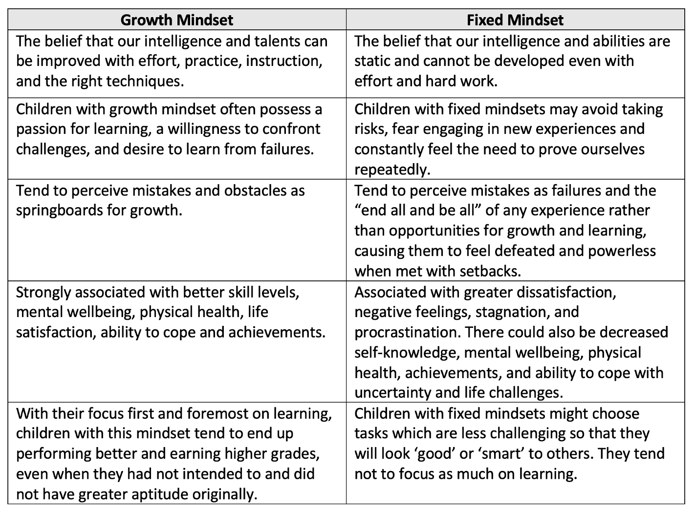 Nurturing a Growth Mindset in Children: Essential Phrases for Parents