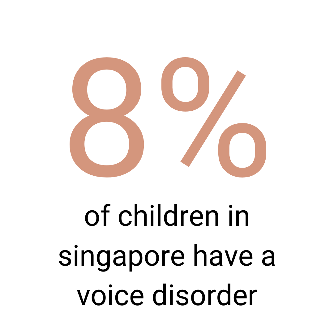 Voice Disorder | Discover Voice Care Today